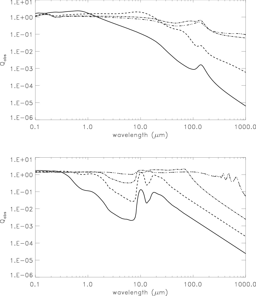 Radiative Transfer Modeling of Haumea’s Dust Ring - IOPscience