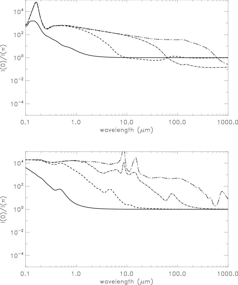 Radiative Transfer Modeling of Haumea’s Dust Ring - IOPscience