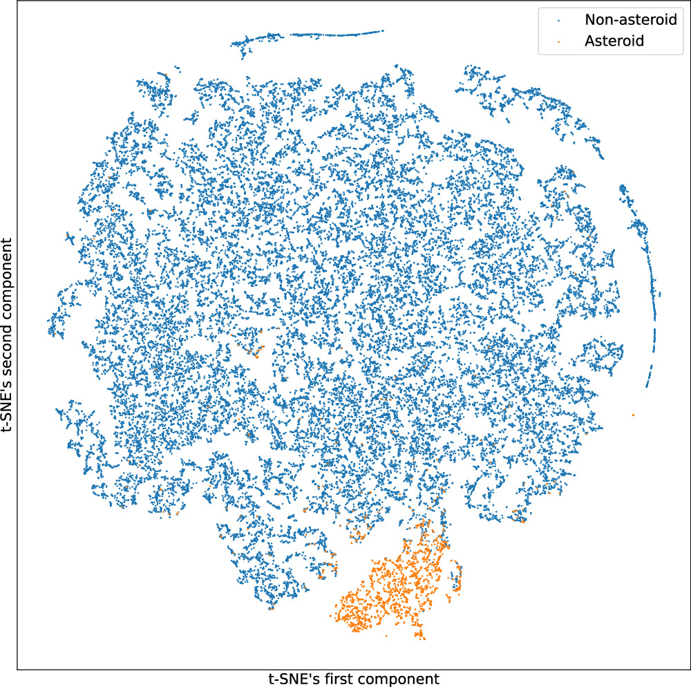 Leveraging Movement Representation from Contrastive Learning for ...