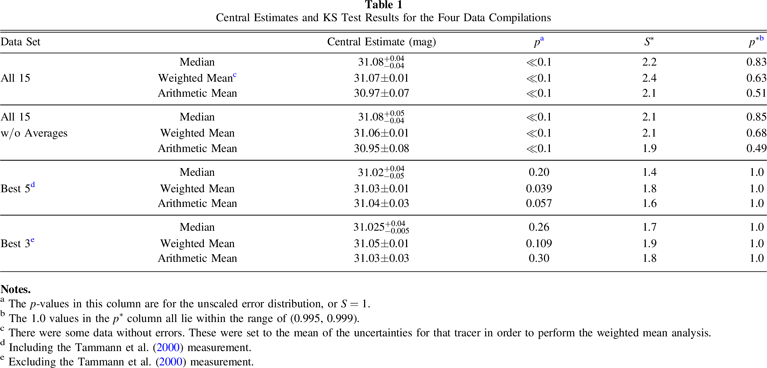 Median Statistics Estimate of the Distance to M87 - IOPscience