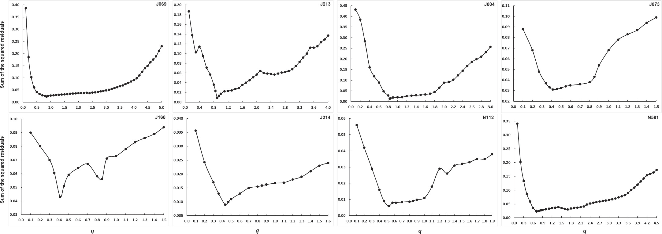 Global Parameters of Eight W UMa-type Binary Systems - IOPscience