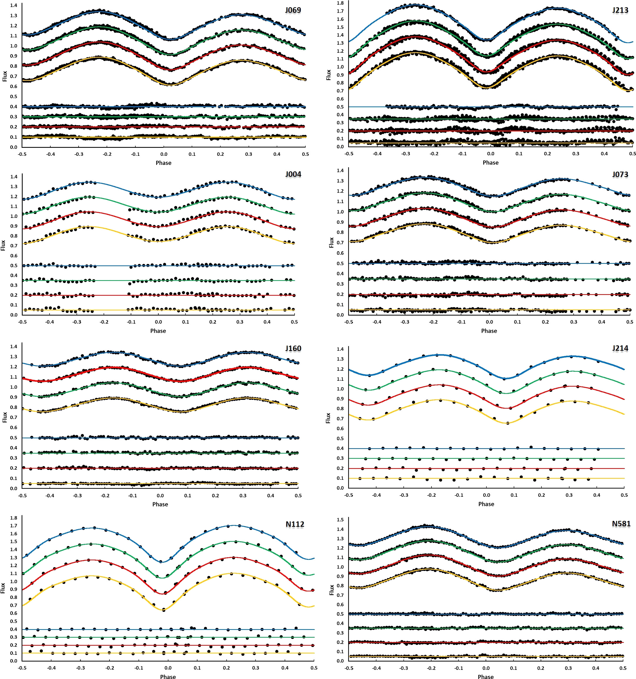 Global Parameters of Eight W UMa-type Binary Systems - IOPscience
