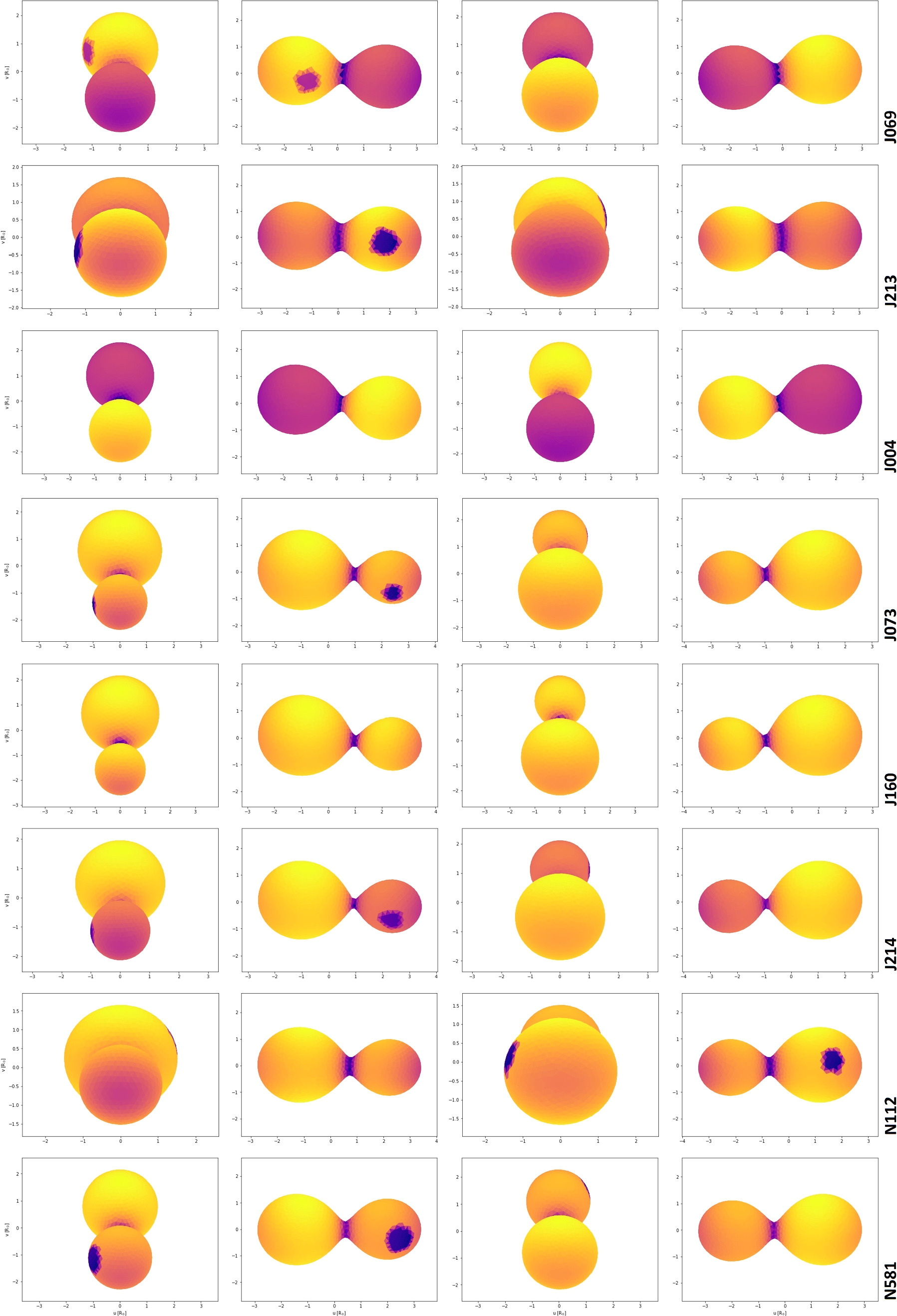 Global Parameters of Eight W UMa-type Binary Systems - IOPscience