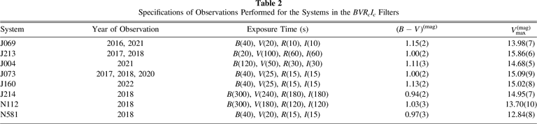 Global Parameters of Eight W UMa-type Binary Systems - IOPscience