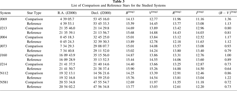 Global Parameters of Eight W UMa-type Binary Systems - IOPscience