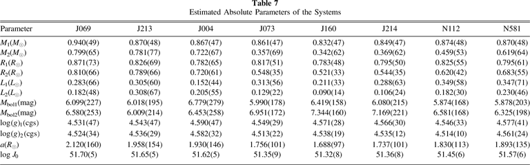 Global Parameters of Eight W UMa-type Binary Systems - IOPscience