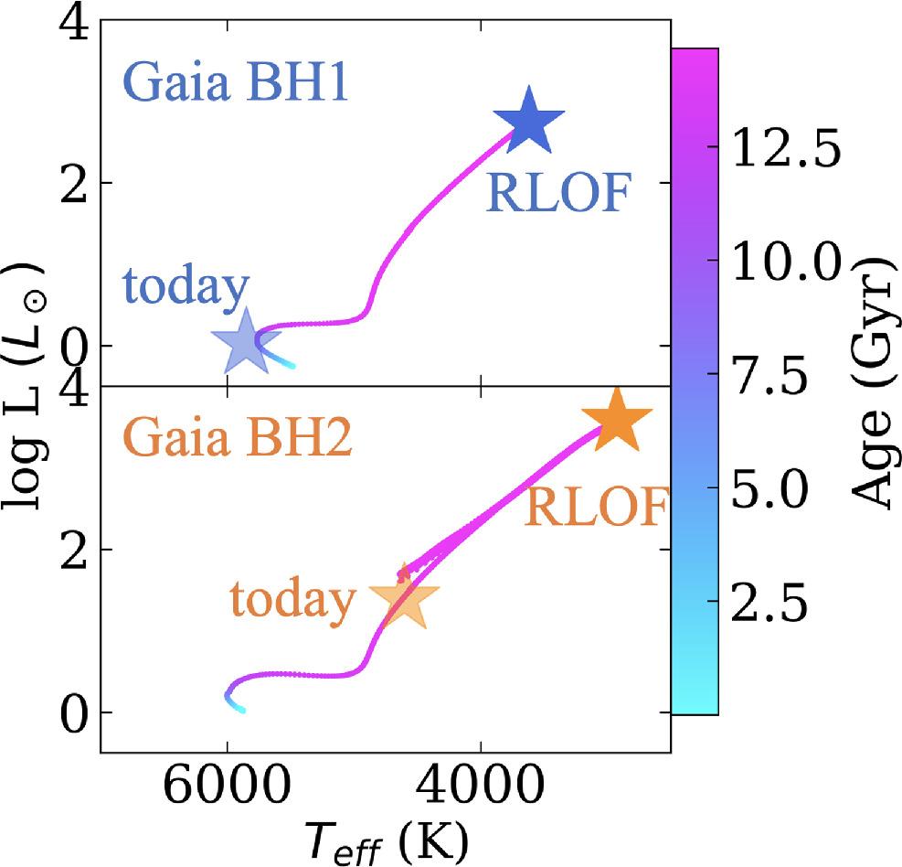 No X-Rays or Radio from the Nearest Black Holes and Implications for ...