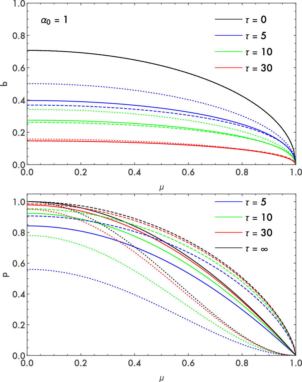 Ambipolar Diffusion with a Polytropic Equation of State - IOPscience
