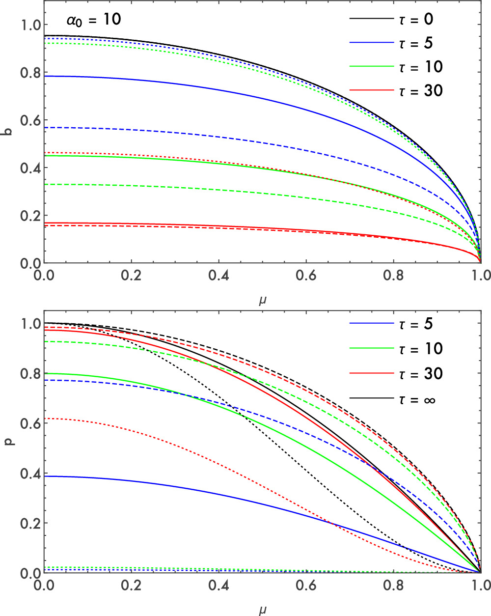 Ambipolar Diffusion with a Polytropic Equation of State - IOPscience