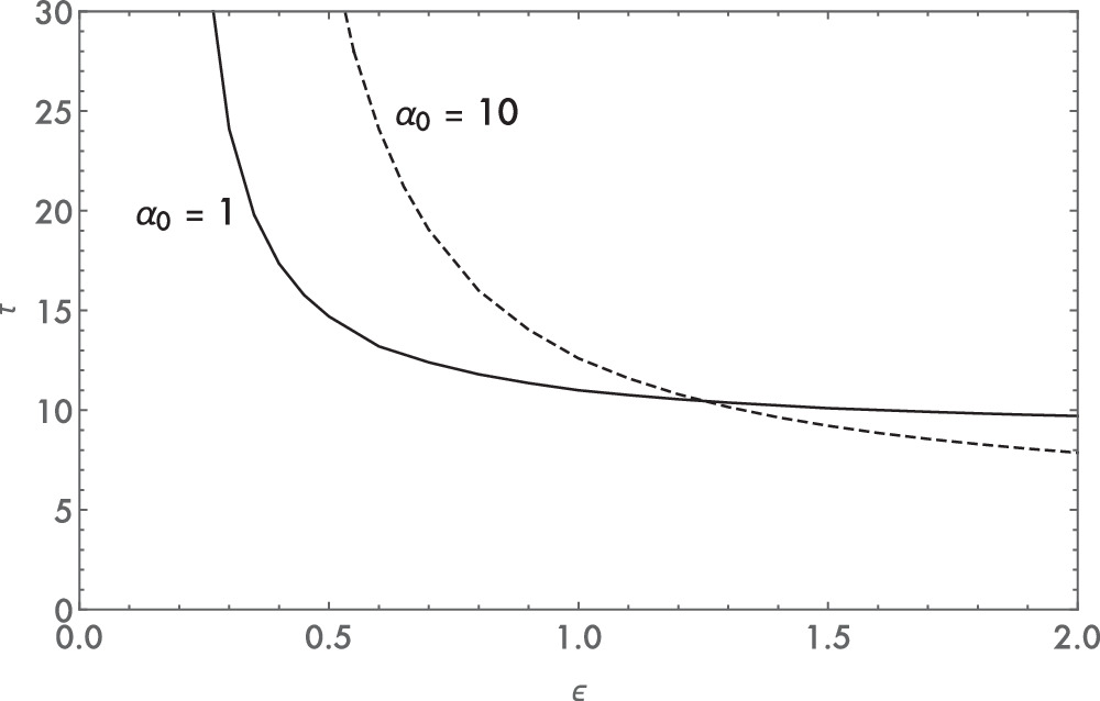 Ambipolar Diffusion with a Polytropic Equation of State - IOPscience