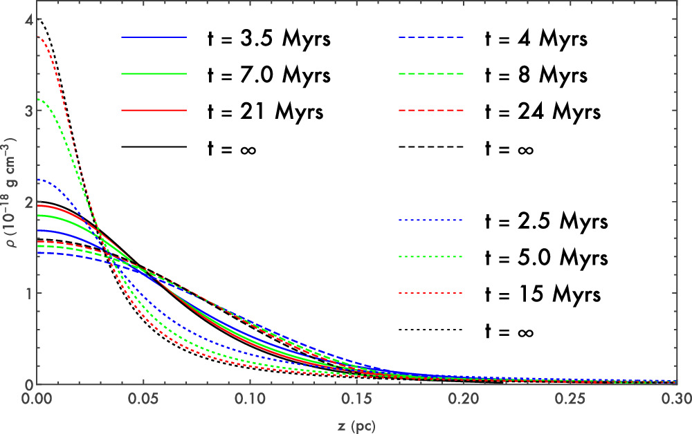 Ambipolar Diffusion with a Polytropic Equation of State - IOPscience