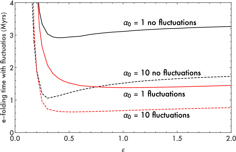 Ambipolar Diffusion with a Polytropic Equation of State - IOPscience