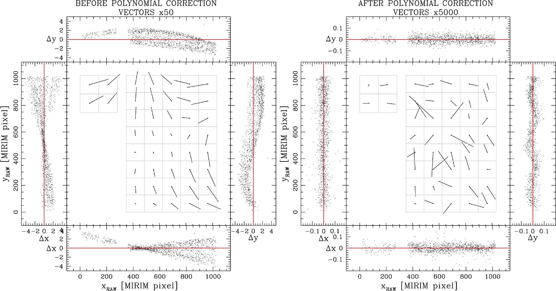 High-precision Astrometry and Photometry with the JWST/MIRI Imager - IOPscience