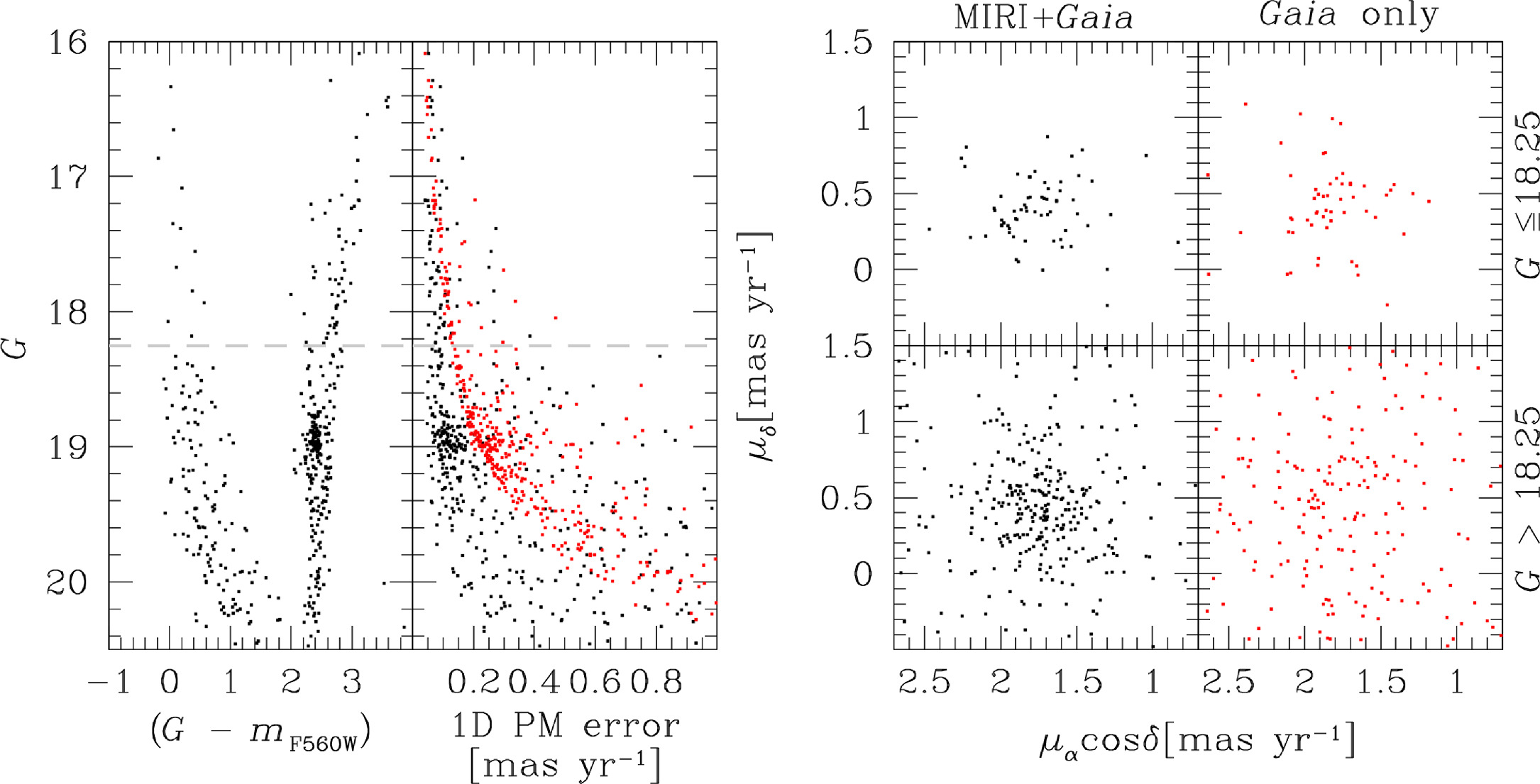 High-precision Astrometry and Photometry with the JWST/MIRI Imager - IOPscience