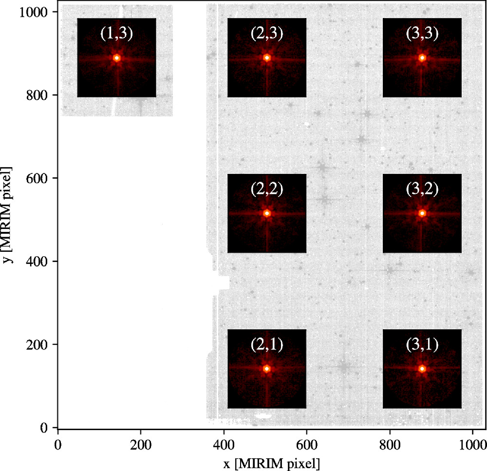 High-precision Astrometry and Photometry with the JWST/MIRI Imager - IOPscience