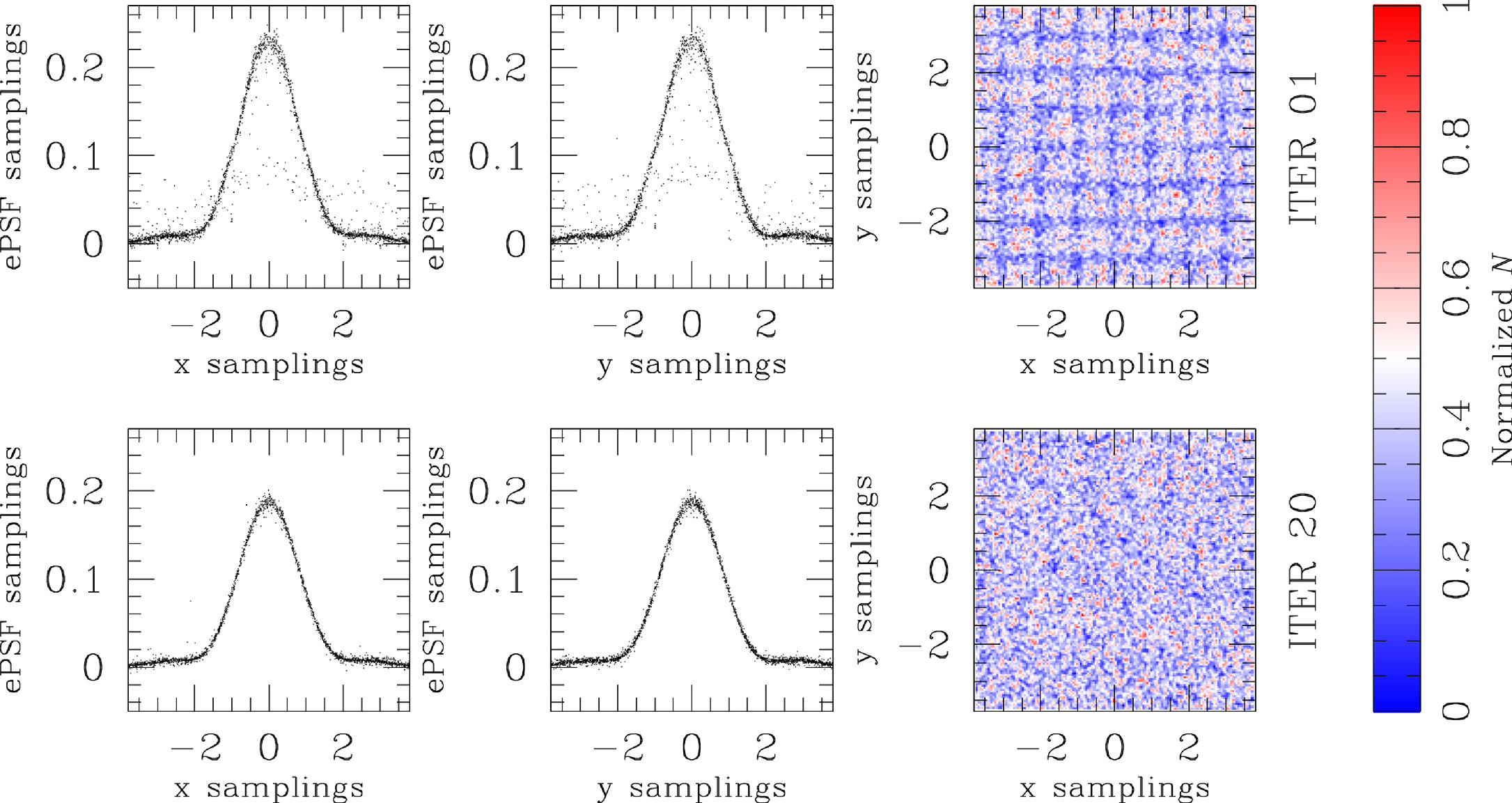 High-precision Astrometry and Photometry with the JWST/MIRI Imager - IOPscience