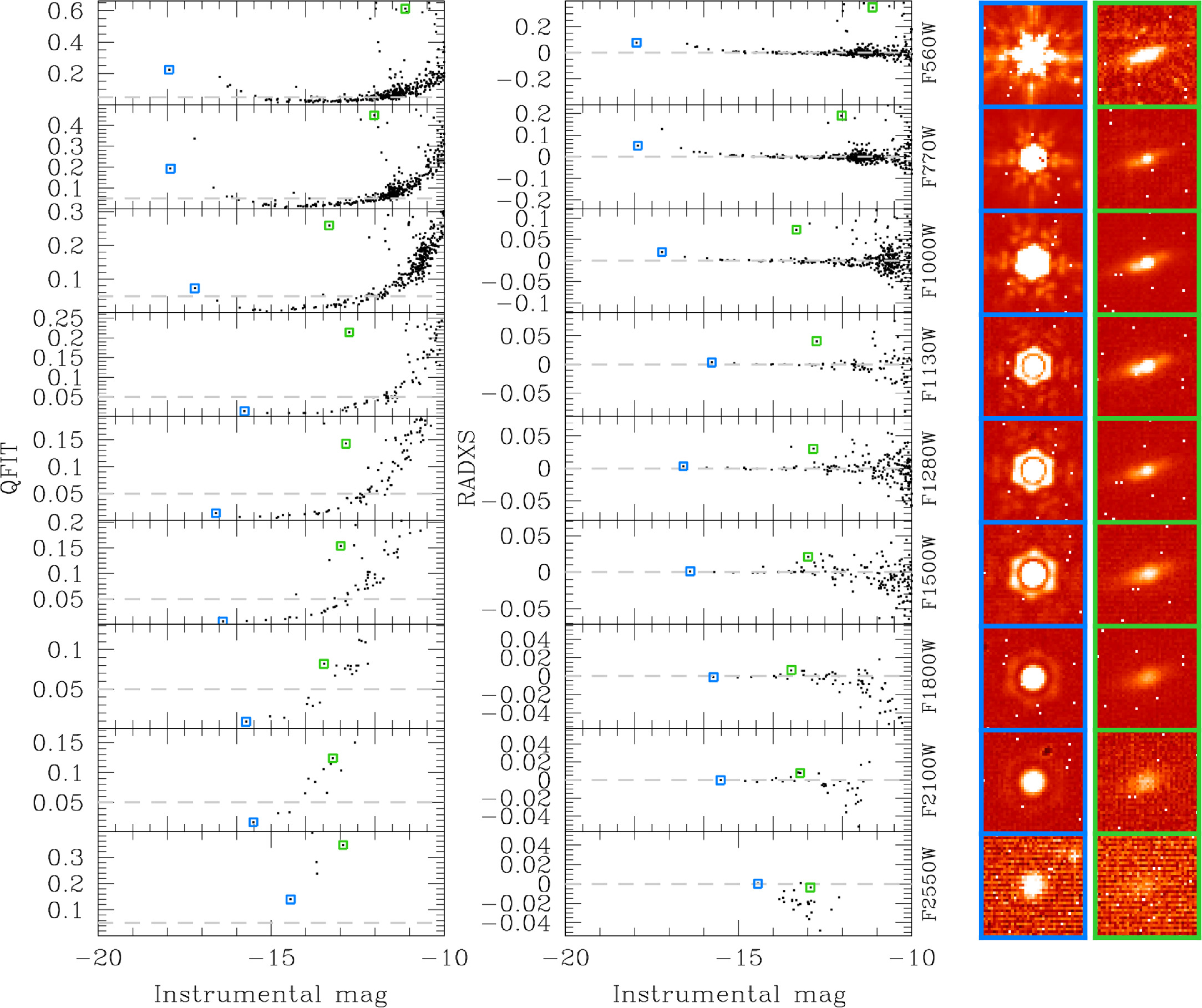 High-precision Astrometry and Photometry with the JWST/MIRI Imager - IOPscience