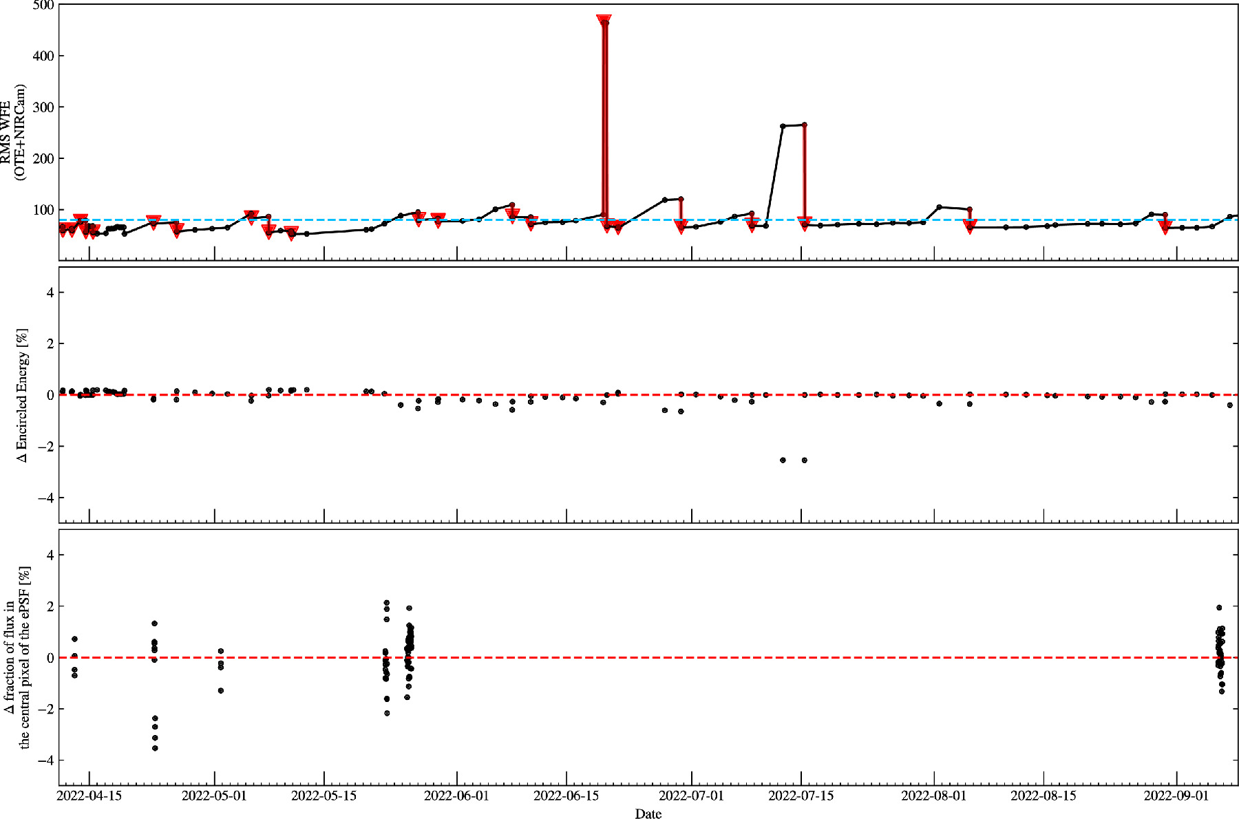 High-precision Astrometry and Photometry with the JWST/MIRI Imager - IOPscience
