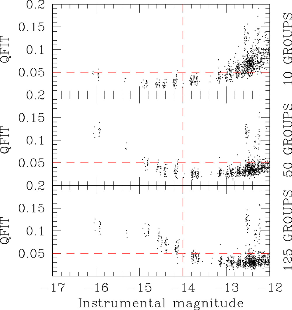 High-precision Astrometry and Photometry with the JWST/MIRI Imager ...