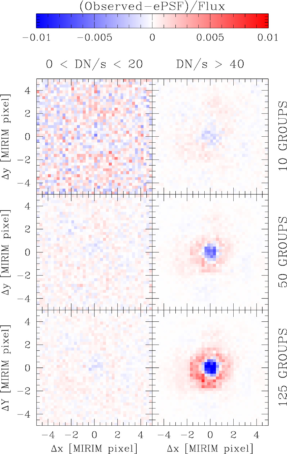 High-precision Astrometry and Photometry with the JWST/MIRI Imager - IOPscience