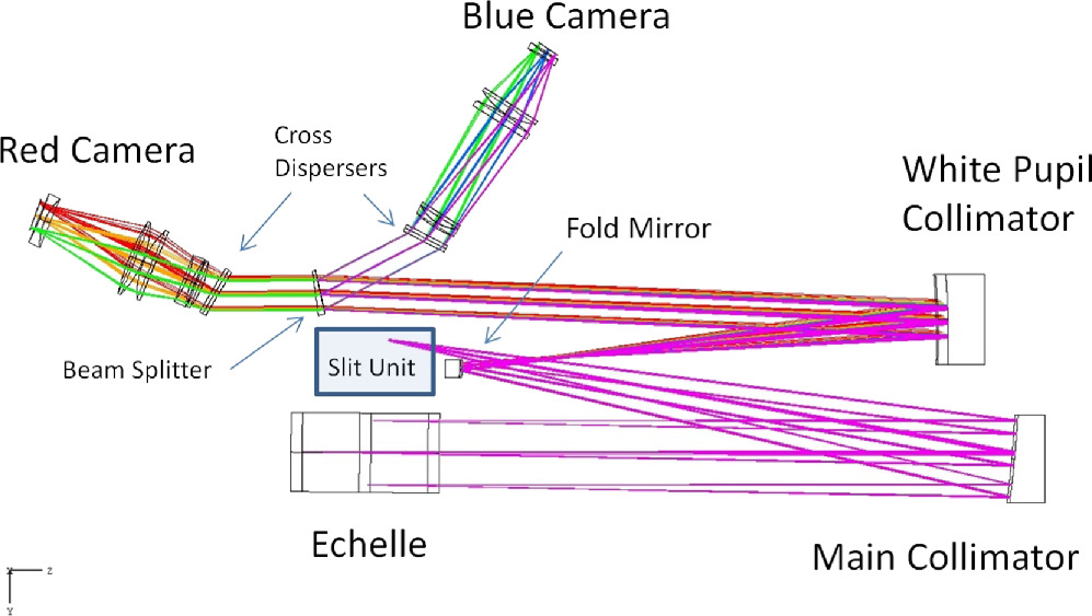 The Science Performance of the Gemini High Resolution Optical ...