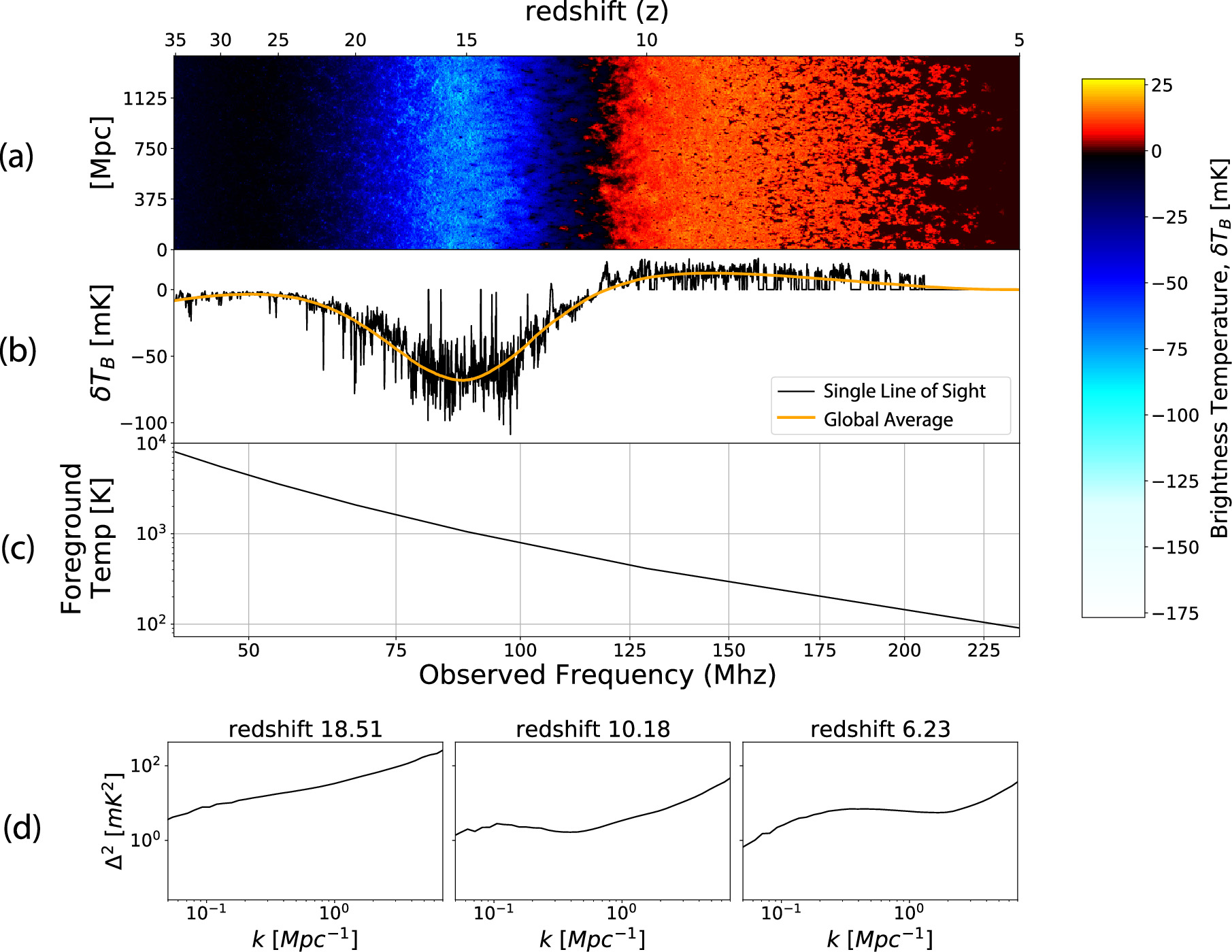 Hydrogen Epoch of Reionization Array (HERA) Phase II Deployment and Commissioning - IOPscience