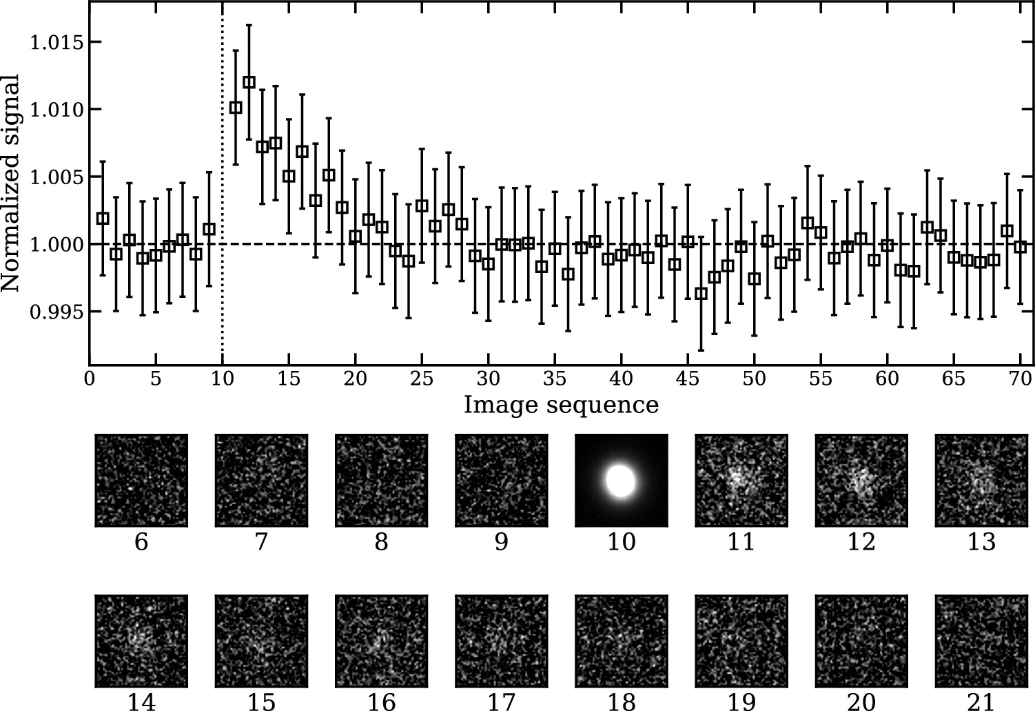 The Robotic MAAO 0.7 m Telescope System: Performance and Standard ...