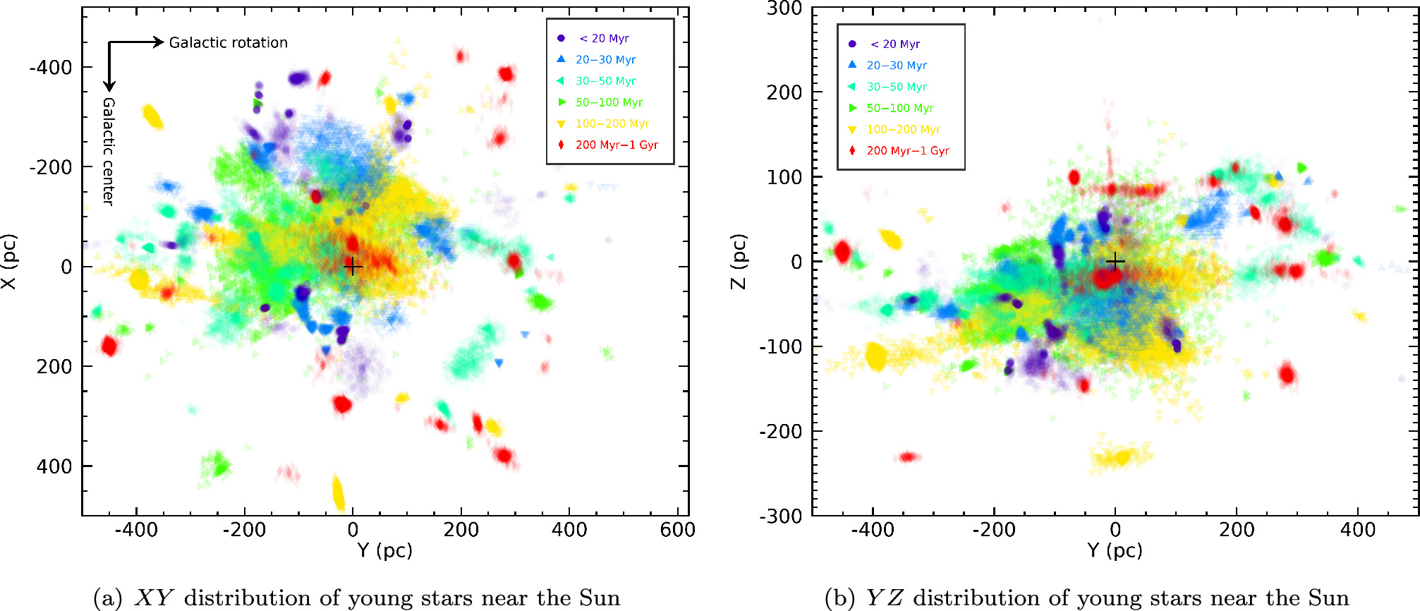 A Quick Guide to Nearby Young Associations - IOPscience