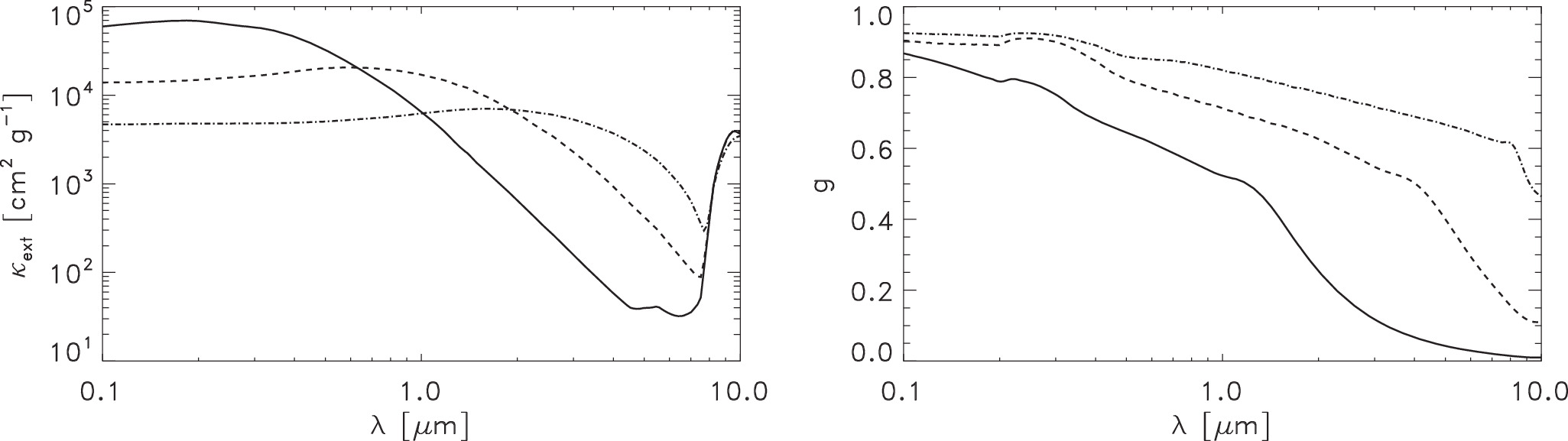 Exocomet Models in Transit: Light Curve Morphology in the Optical—Near ...