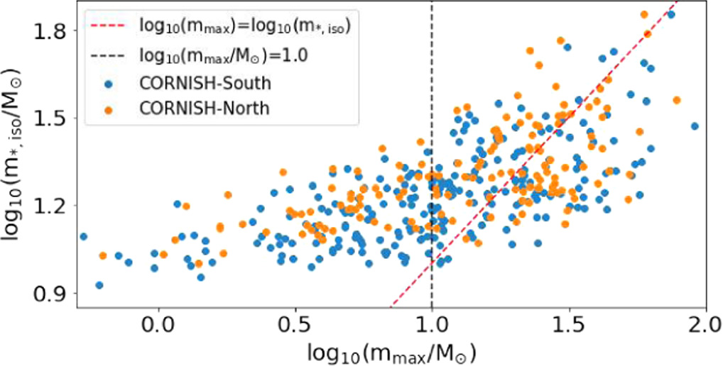 The Star Formation Histories, Star Formation Efficiencies and Ionizing ...