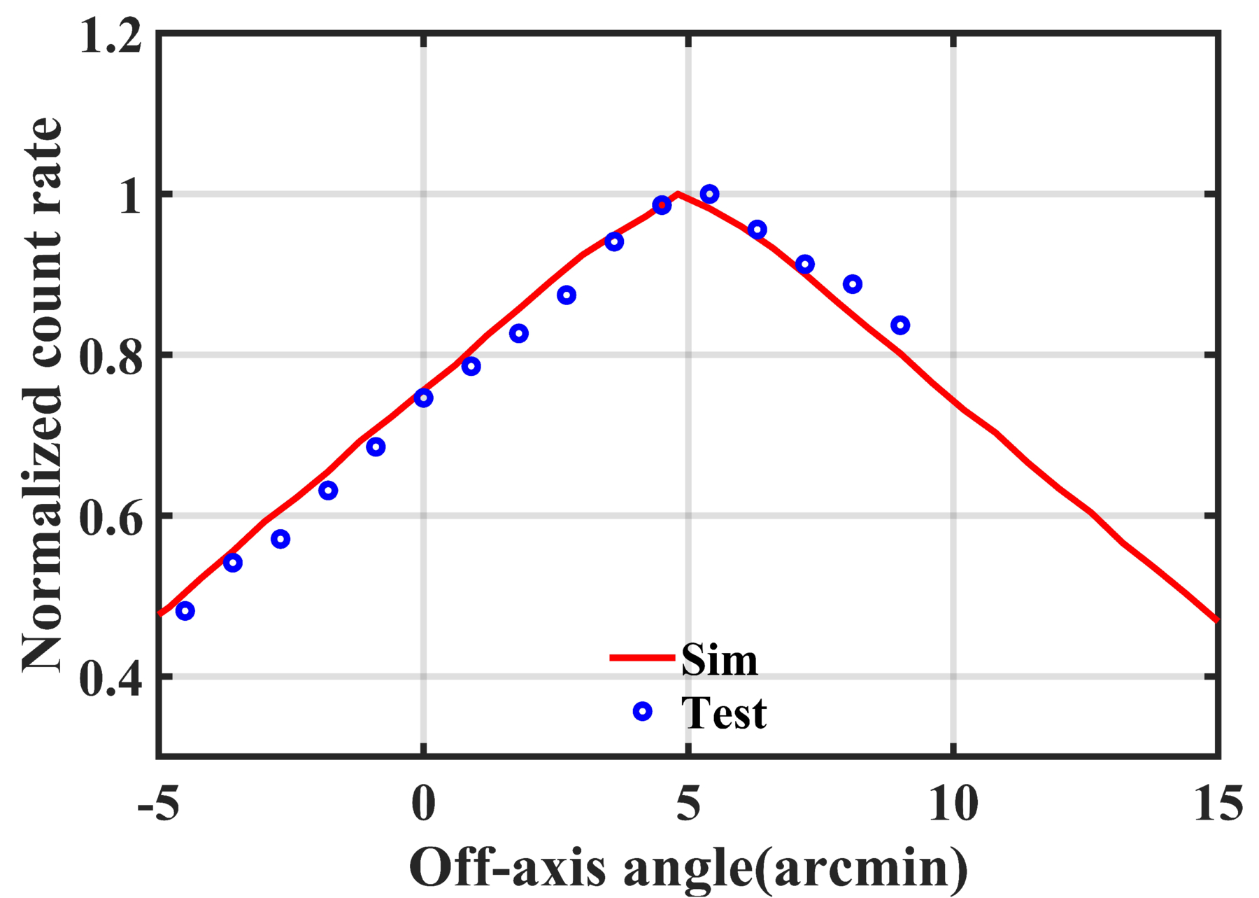Cross-calibration of an eXTP Mirror Prototype at 100XF and PANTER ...