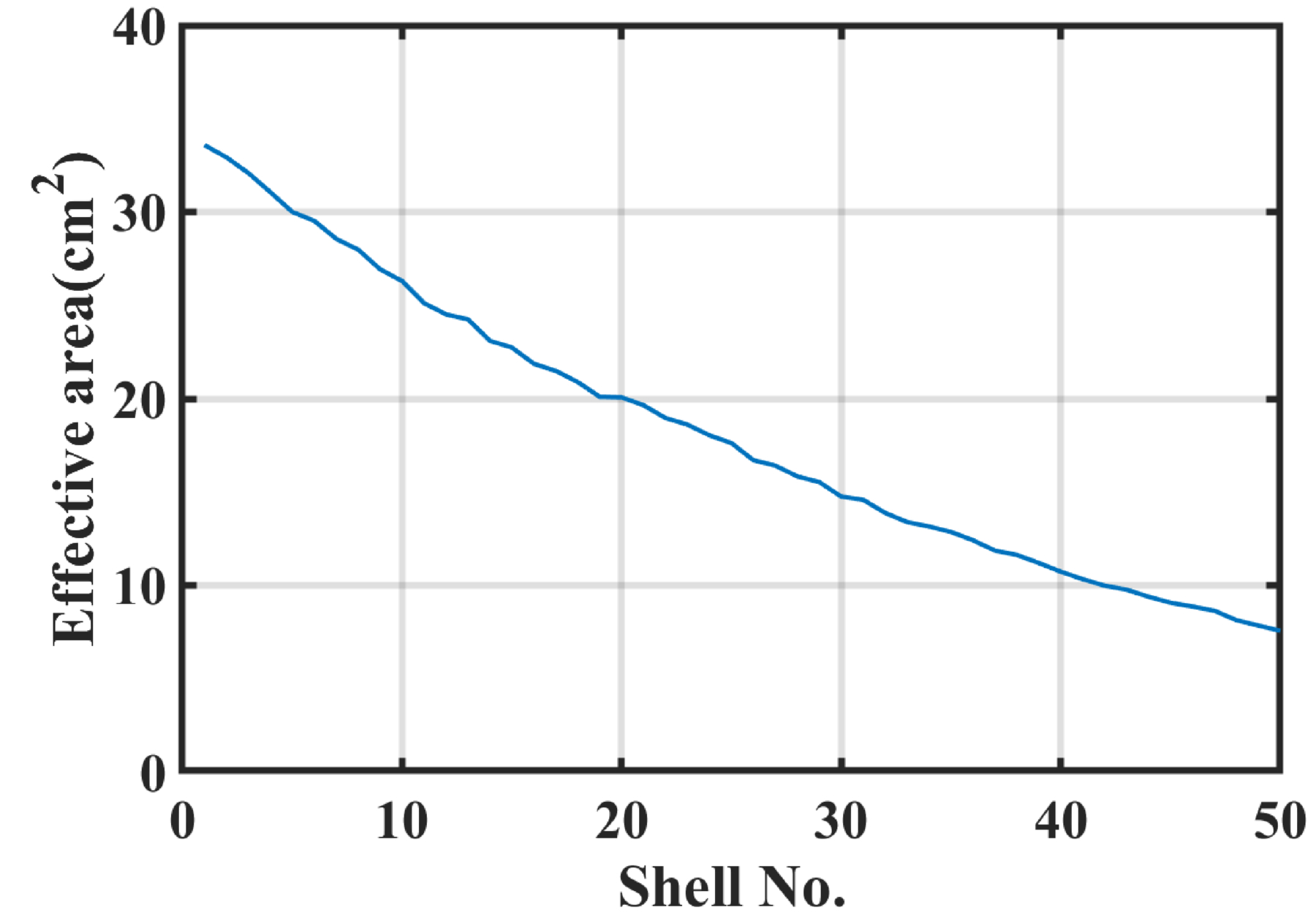 Cross-calibration of an eXTP Mirror Prototype at 100XF and PANTER ...