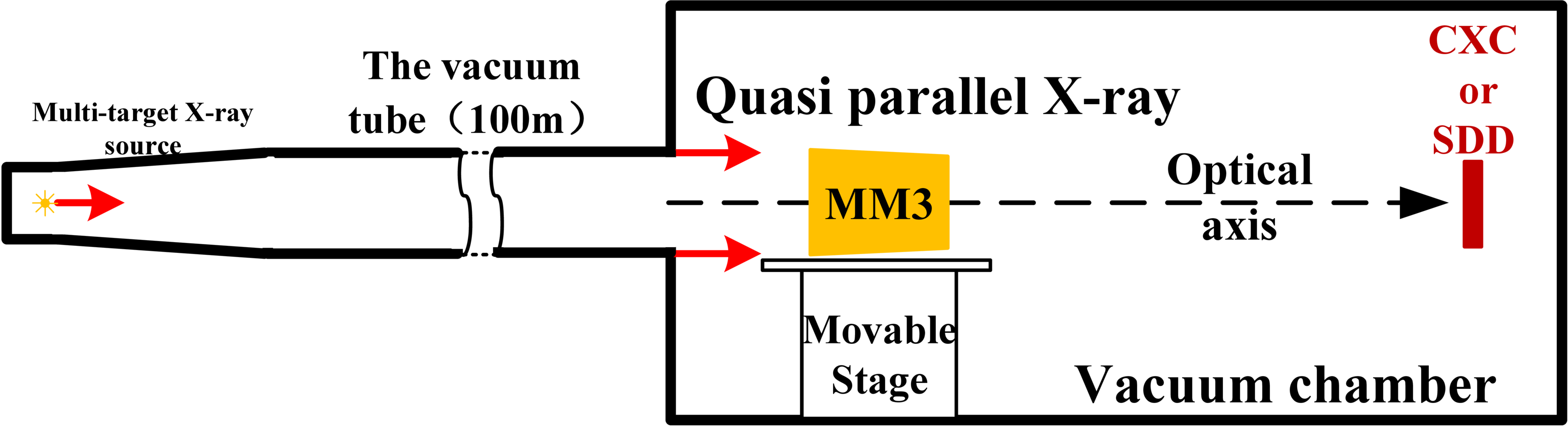 Cross-calibration of an eXTP Mirror Prototype at 100XF and PANTER ...