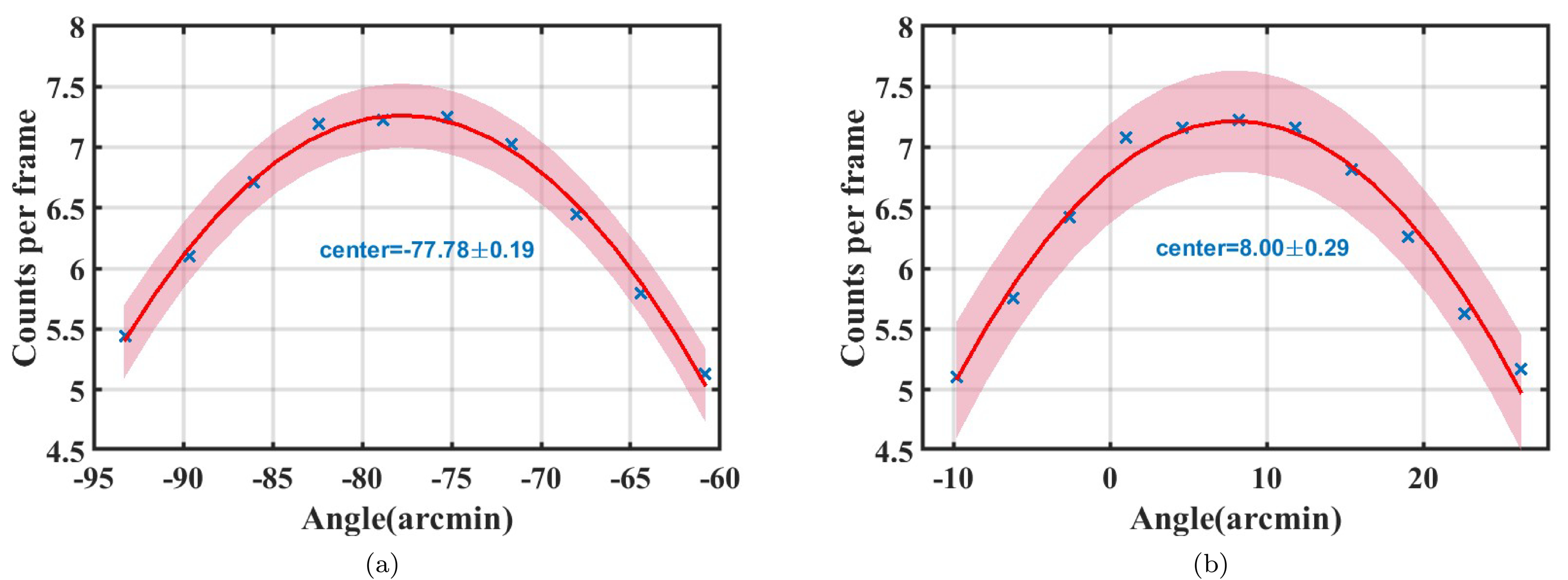 Cross-calibration of an eXTP Mirror Prototype at 100XF and PANTER ...