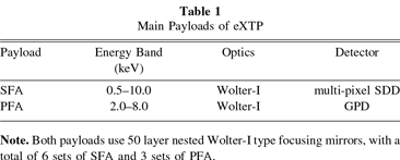 Cross-calibration of an eXTP Mirror Prototype at 100XF and PANTER ...