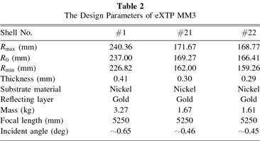 Cross-calibration of an eXTP Mirror Prototype at 100XF and PANTER ...