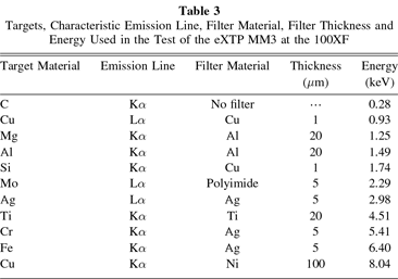 Cross-calibration of an eXTP Mirror Prototype at 100XF and PANTER ...