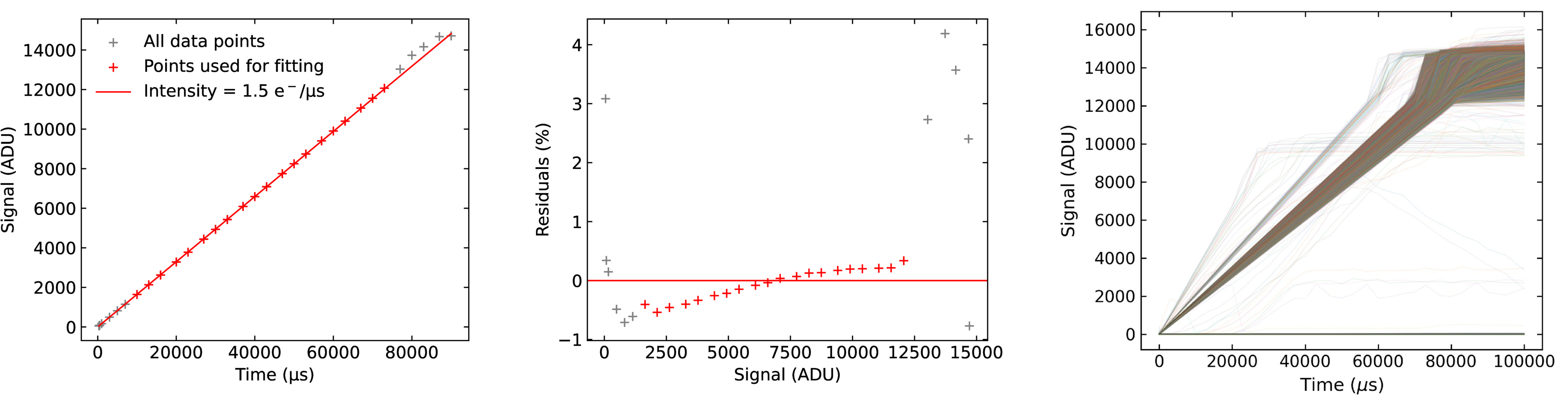 Antarctic Infrared Binocular Telescope. I. System Overview, Laboratory ...