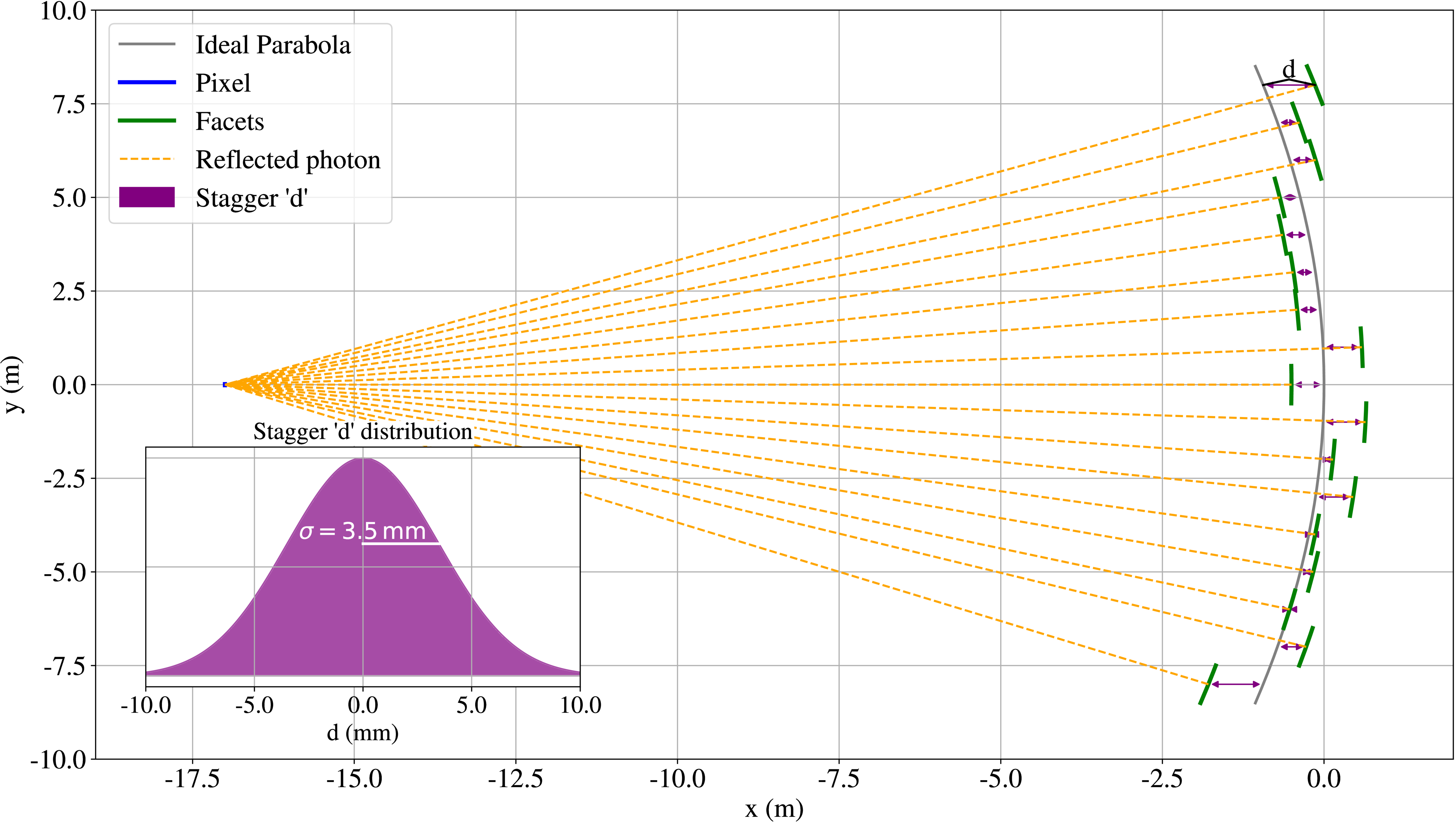A Butterfly’s Eye Camera for Intensity Interferometry with Cherenkov ...