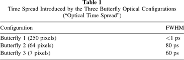 A Butterfly’s Eye Camera for Intensity Interferometry with Cherenkov ...