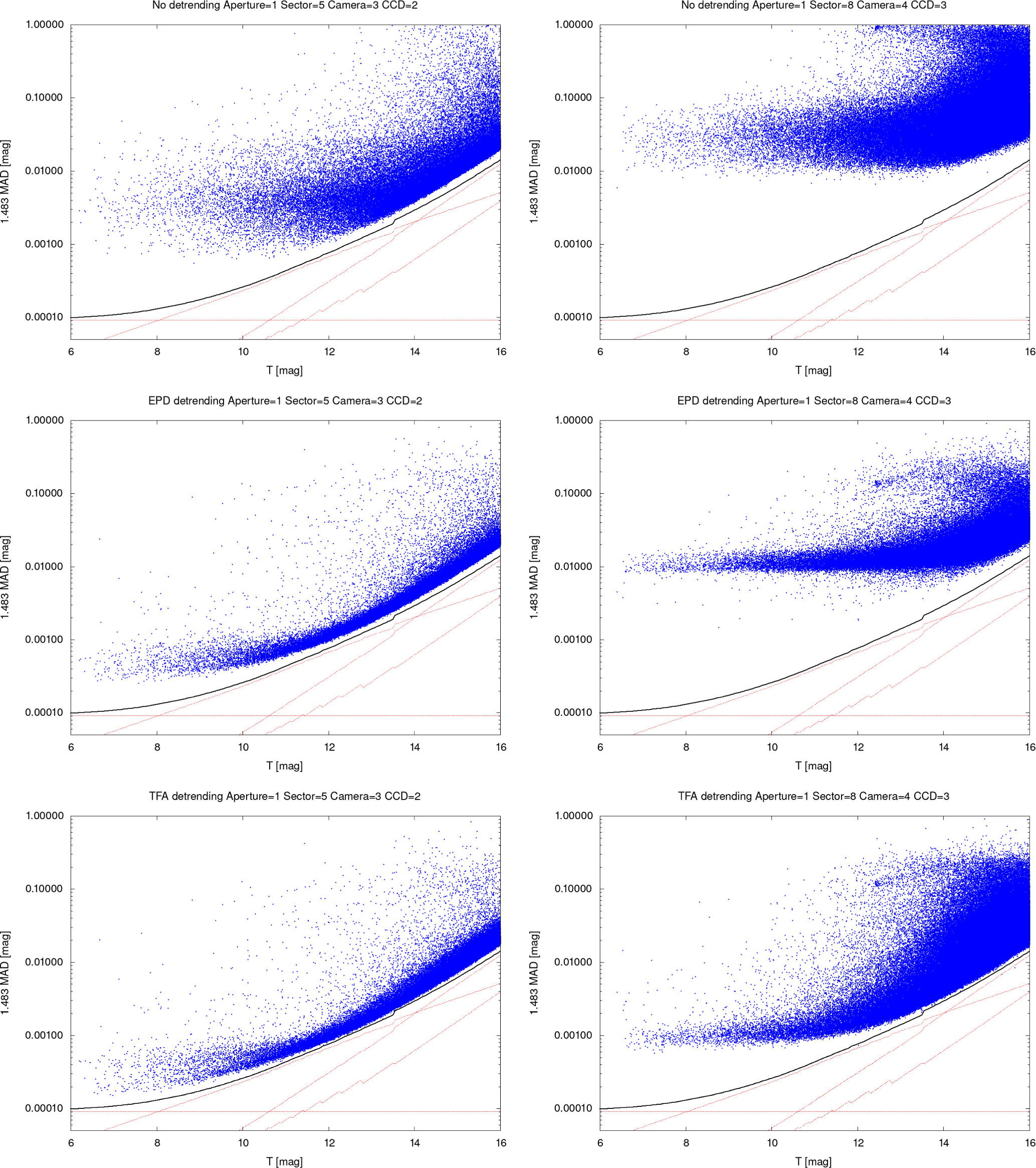 The T16 Project: Image Subtraction Light Curves from TESS Cycle 1 Full ...