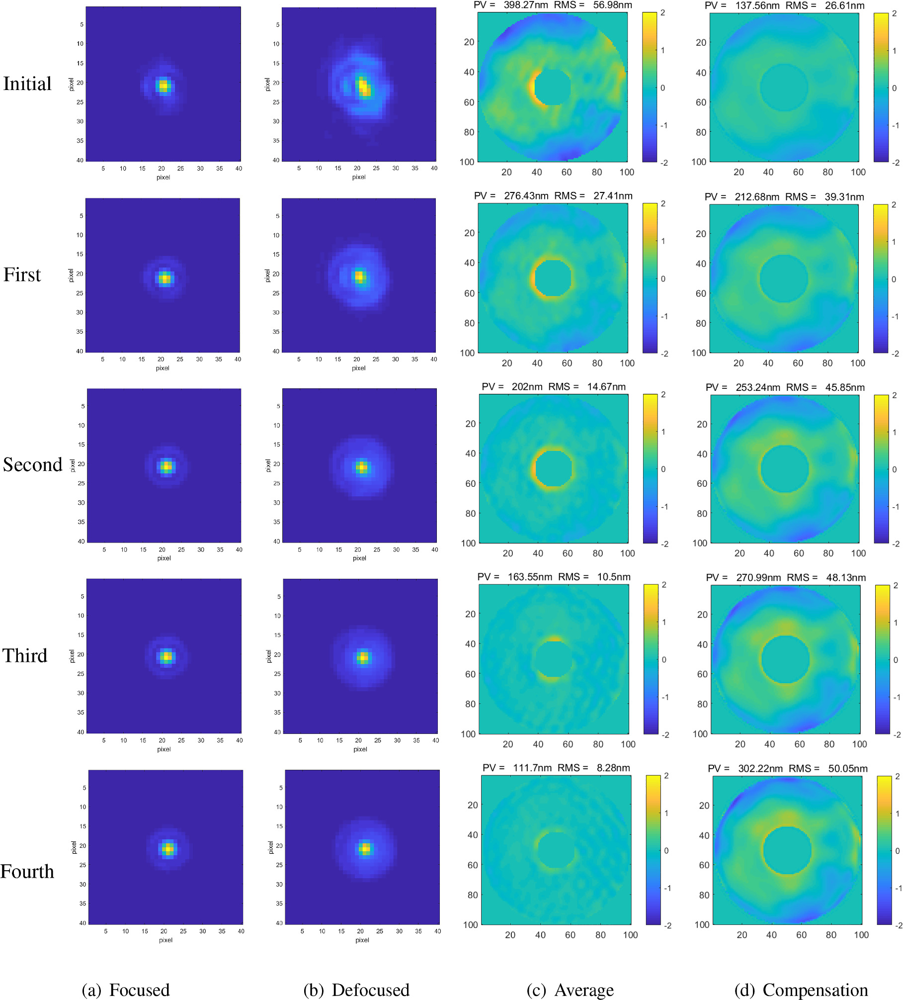 NCPA Correction Method for AO Systems Based on Phase Diversity - IOPscience