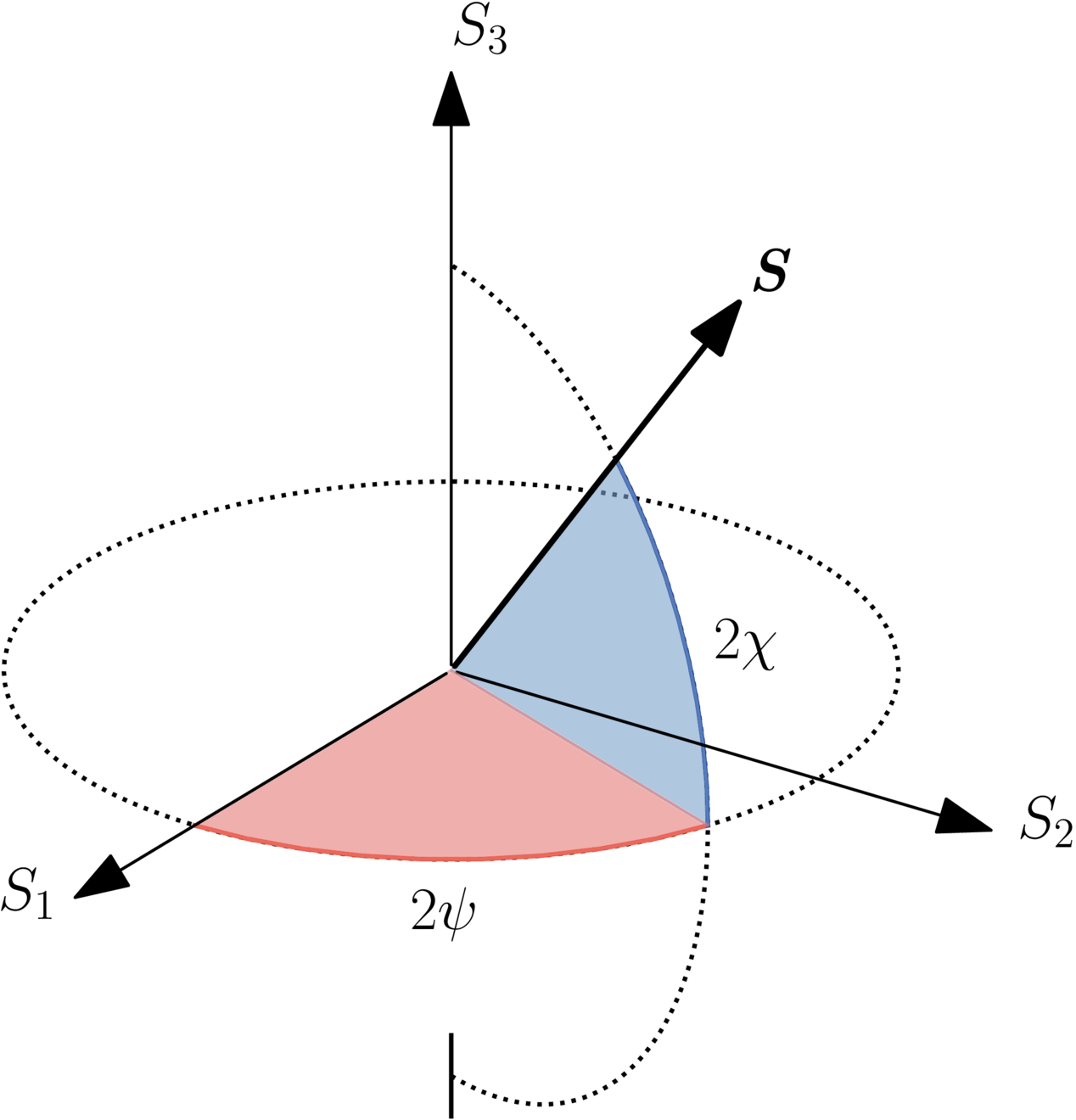 An Introduction to Single-antenna Radio Astronomical Polarimetry ...