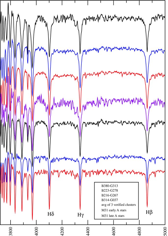 STAR CLUSTERS IN M31. I. A CATALOG AND A STUDY OF THE YOUNG CLUSTERS ...