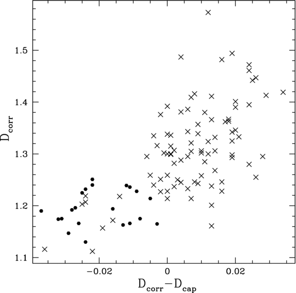 FRACTAL DIMENSION OF GALAXY ISOPHOTES - IOPscience