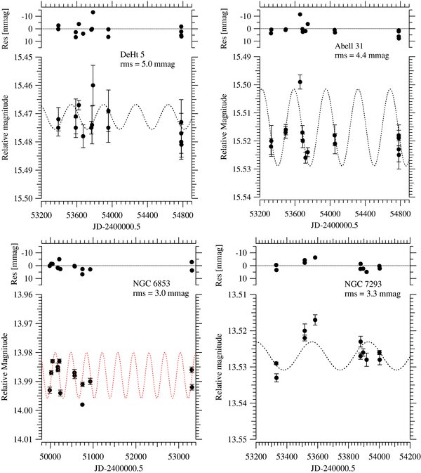 ASTROMETRY WITH THE HUBBLE SPACE TELESCOPE: TRIGONOMETRIC PARALLAXES OF PLANETARY NEBULA NUCLEI ...