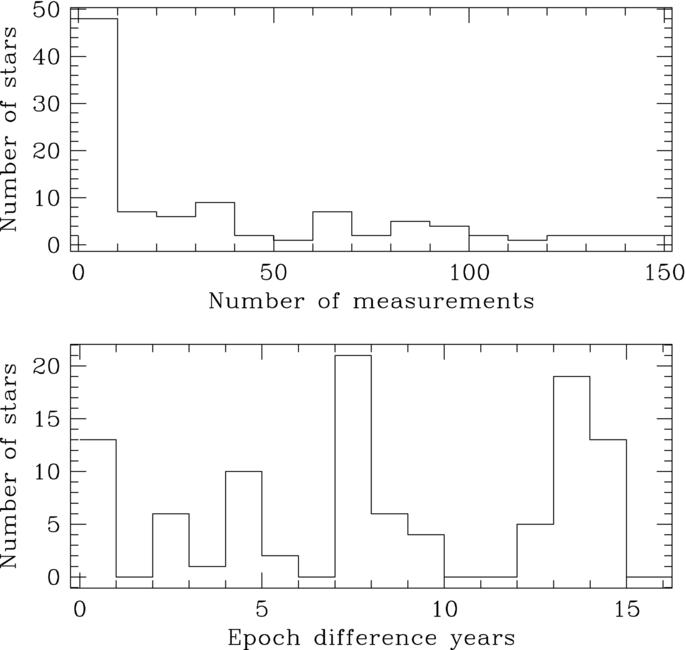 THE INTERNAL PROPER MOTIONS OF STARS IN THE OPEN CLUSTER M35 - IOPscience