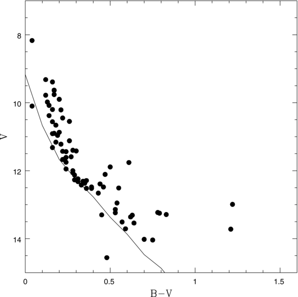 THE INTERNAL PROPER MOTIONS OF STARS IN THE OPEN CLUSTER M35 - IOPscience