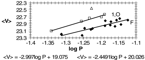 DELTA SCUTI, SX PHOENICIS, AND RR LYRAE STARS IN GALAXIES AND GLOBULAR ...
