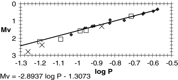 DELTA SCUTI, SX PHOENICIS, AND RR LYRAE STARS IN GALAXIES AND GLOBULAR ...